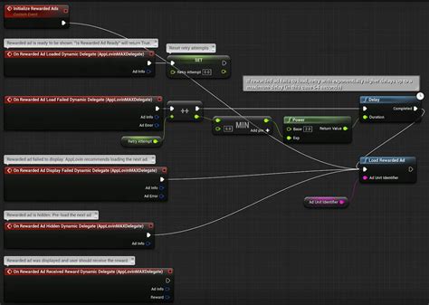 Rewarded Ads Unreal Max Support Center Applovin