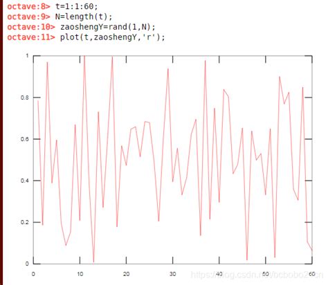 Matlab生成常用信号（方波、三角波、随机信号、单位冲激） Matlab产生三角波 Csdn博客