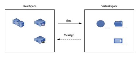 Conceptual Model Of The Digital Twin Download Scientific Diagram