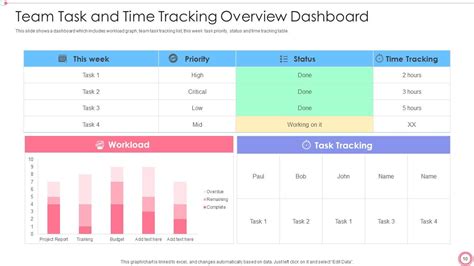 Time And Task Tracking Powerpoint Ppt Template Bundles Presentation