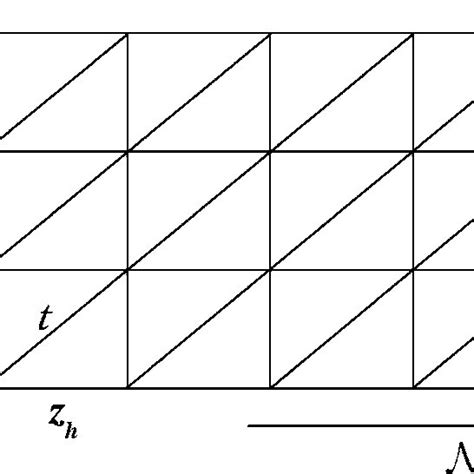 Triangular Lattice With Dimer Weights Z H In The Horizontal Direction