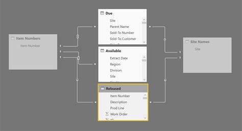 Limit Power Bi Allows Only One Filtering Path Between Tables In A Data Model Stack Overflow