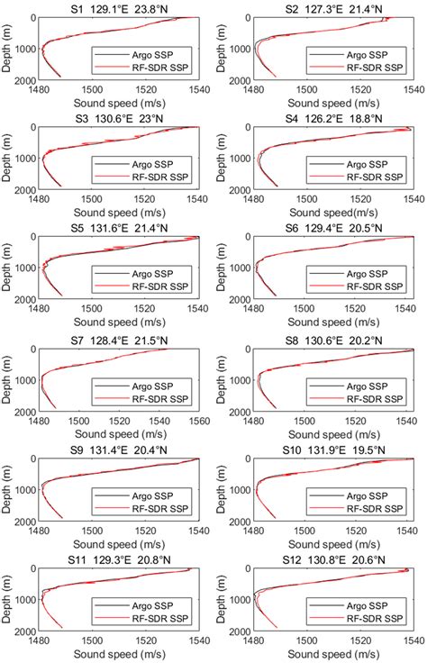 A Novel Reconstruction Model For The Underwater Sound Speed Field Utilizing Ocean Remote Sensing