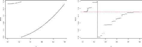 Figure 1 From Partition Based Sampling Of Warp Maps For Curve Alignment Semantic Scholar