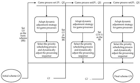Dynamic Multi Product Integrated Scheduling Algorithm With Urgent