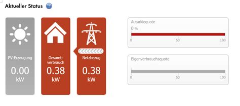How Do I Configure My Setup With A Sunny Home Manager 20 · Issue 7071 · Evcc Ioevcc · Github