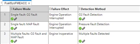Create And Select Custom Callbacks For Safety Analysis Manager Documents Matlab Simulink