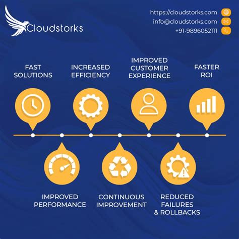Cloudstorks On Linkedin Devops Cloud Aws Programming