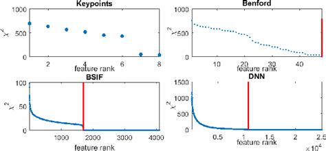 Figure 1 From Visual Feature Space Analyses Of Face Morphing Detectors Semantic Scholar