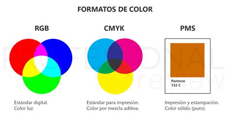 Modelo De Colores Rgb Cmyk Y Srgb Images My Xxx Hot Girl
