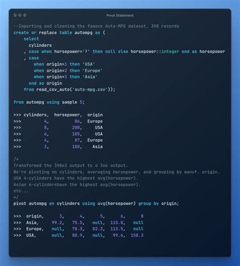 andy nelson on linkedin duckdb sql pivottables