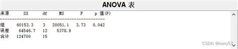 数理统计matlab实现stepwiselm Csdn博客