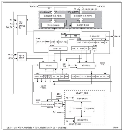 【stm32】 Stm32 F4 串口通讯stm32f4多个串口透传 Csdn博客
