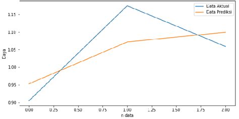 ɛ Parameter Results Furthermore Predictions Are Made Using The Download Scientific Diagram
