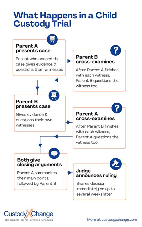 Custody Case Resources Artofit