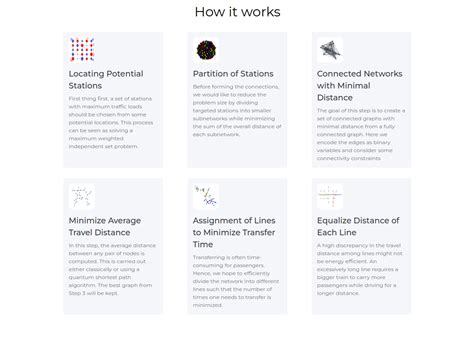github jordan0809 efficient transport network design with neutral