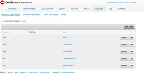 Introducing Role Based Access Control In Couchbase Server 45