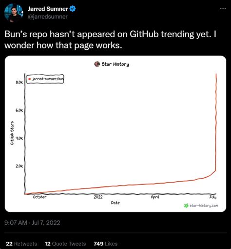 Star History 2022 年度精选 2022 年那些有趣的前端开源项目 知乎