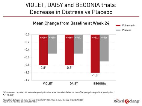 Chapter Treatments Pharmacology The Medical Xchange