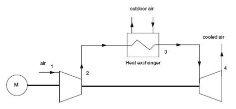 Online Course And Simulator For Engineering Thermodynamics