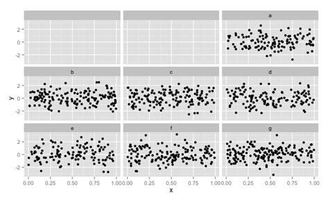 r force facet wrap to fill bottom row and leave any gaps in the