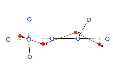 Add Automatic Bearing Filter To Map Matching Plugin Issue 4792