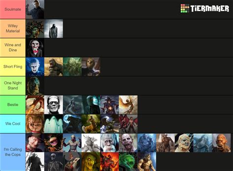 Smash Or Pass Monster Edition Tier List Community Rankings Tiermaker