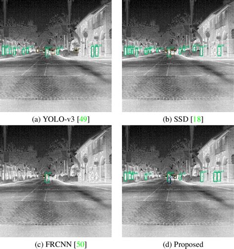 Figure From Depthwise Convolution For Compact Object Detector In