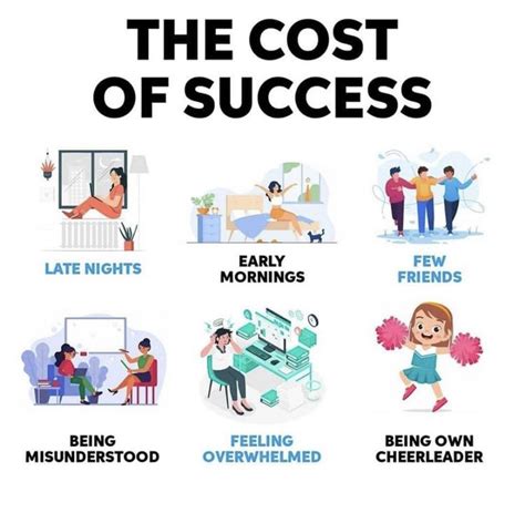 The Cost Of Success Business Motivation Personal Development Skills Financial Motivation