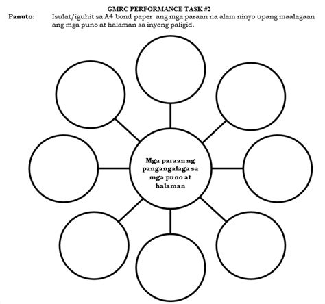 GMRC PERFORMANCE TASK 2 Panuto StudyX