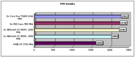 Kipróbáltuk Fujitsu Siemens LIFEBOOK E8110 a villámgyors notesz HWSW