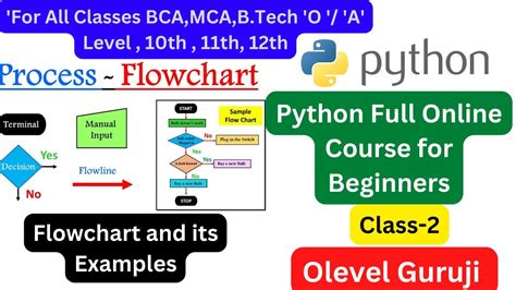 Python For Beginners For All Classes Ll What Is Flowchart Ll Python
