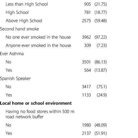 Conceptual Framework Conceptual Framework Illustrating Pathways From Download Scientific