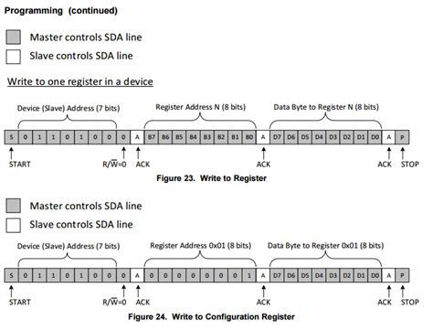Usci I2c Questions Msp Low Power Microcontroller Forum Msp Low Power Microcontrollers Ti