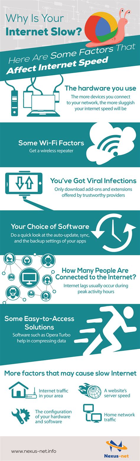House Of IT Why Is Your Internet Slow Here Are Factors That Affect Internet Speed Page