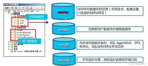 数据库类型识别：通过对象资源管理器和物理文件结构 csdn博客