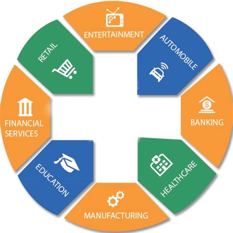 Software Asset Management Cybersecurity Consultants In The Middle East