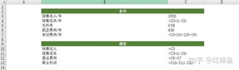 excel知识反刍①：单变量求解（已知成本费用，求盈亏平衡点时收入金额） 知乎