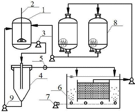 Sludge Enhancing Pretreatment Method Eureka Wisdom Buds Develop Intelligence Library