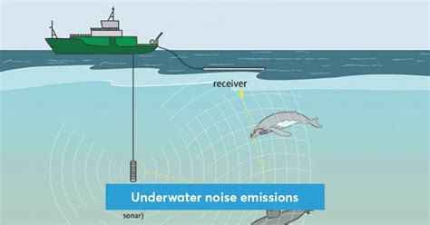 Underwater Noise Emissions