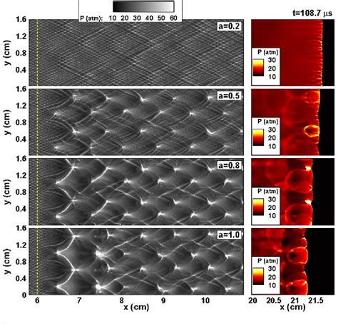 Figure 11 From Propagation Of Gaseous Detonation In Spatially Inhomogeneous Mixtures Semantic