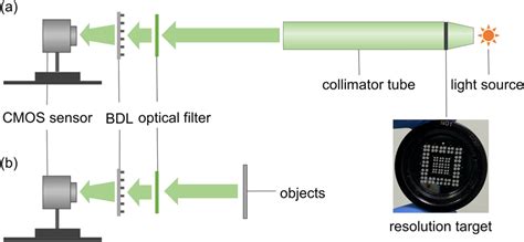Diagram Of Experimental Setups A Schematic Diagram Of The Resolution Download Scientific