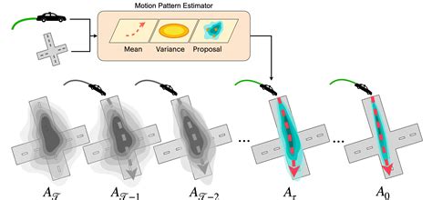 scaling motion forecasting models with ensemble distillation ai