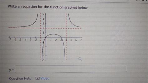 Solved Write An Equation For The Function Graphed Below Chegg Com