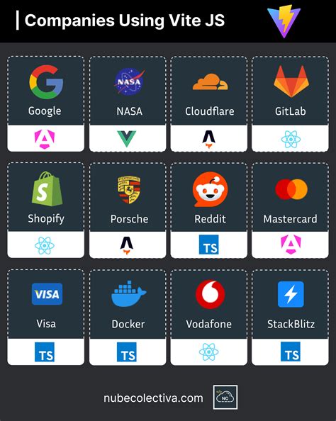 Companies And Projects Using Vite Js