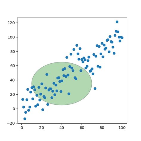 Matplotlib