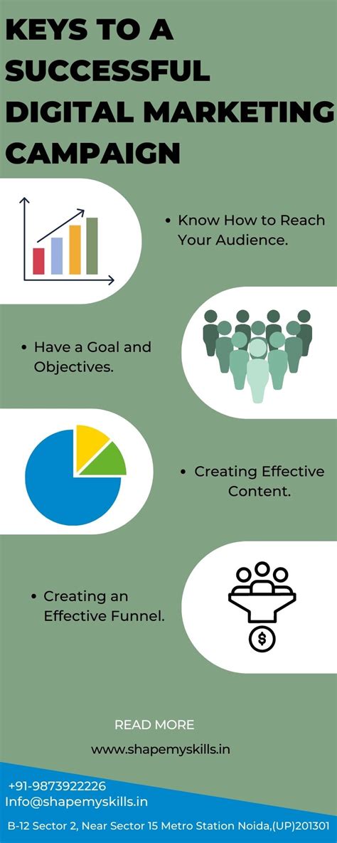 Keys To A Successful Digital Marketing Campaign Social Social Social