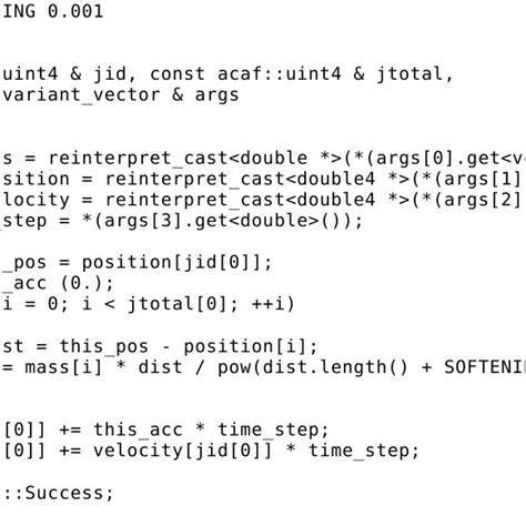 The Pthread Algorithm Example Download Scientific Diagram