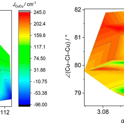 2d Contour Maps Showing The Dependences Of The Dft Dsm Calculated