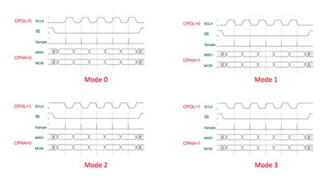 Do You Know Arduino SPI And Arduino SPI Library E Tinkers
